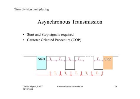03 time division multiplexing