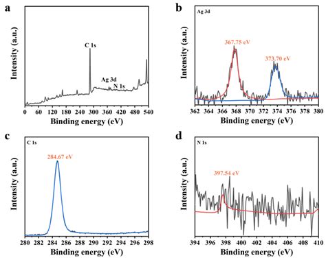 Organic Inorganic Semiconductor Heterojunction P3ht Ag2ncn Composite Film As A Recyclable Sers