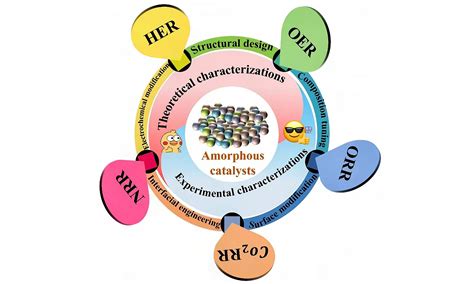Search For Articles Microstructures Oae