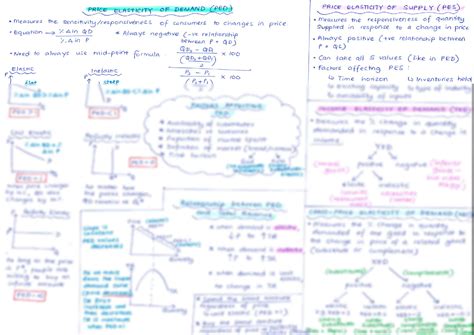 Solution Elasticity Summary Studypool