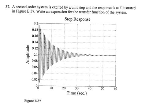 Solved 37 A Second Order System Is Excited By A Unit Step Chegg Com