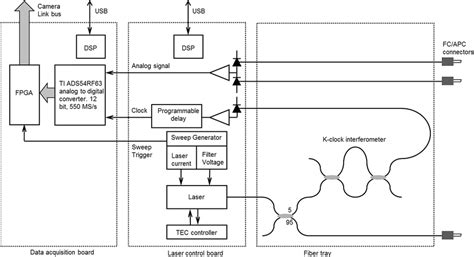 Swept Light Sources Ento Key