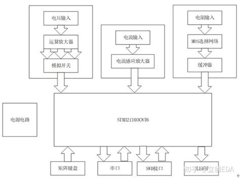 自制stm32万用表，精度±1 ，电路原理比较简单 知乎