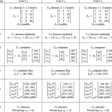 Point Doubling On Elliptic Curve Download Scientific Diagram