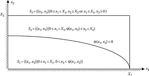 67 Systems With Discontinuities Simulation Of Dynamic Systems With