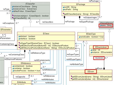 Eclipse Modeling Framework Emf And Graphical Modeling Framework Gmf