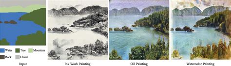 Controllable Multi Domain Semantic Artwork Synthesis