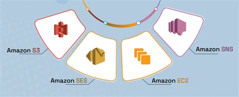 AWS Cost Optimization Tools Get Better Revenue Management