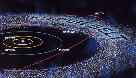 Axis Of Pluto Solar System