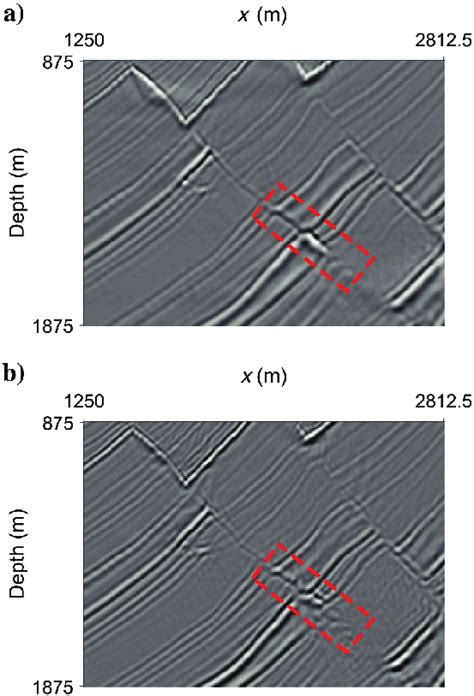 Migration Sections In The Black Dashed Square Area Using Different
