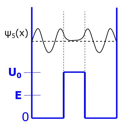 draw the wave function for the fourth excited level of the w quizlet
