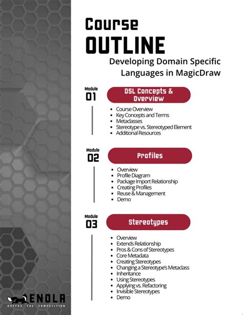 magicdraw dsl development training create custom domain specific