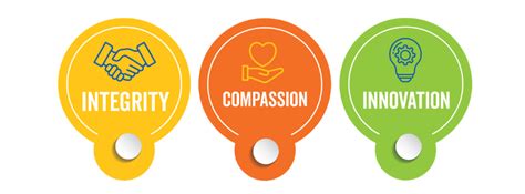 Values Goodwill North Central Texas