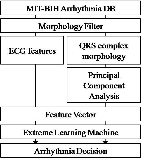 Block Diagram Of The Proposed Algorithm Download Scientific Diagram