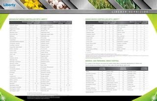 Libertylink Trait Technology Use Manual Pdf