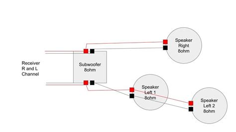 Subwoofer Speaker Set Up Determining Best Wiring And Ohm Rating AVS Forum