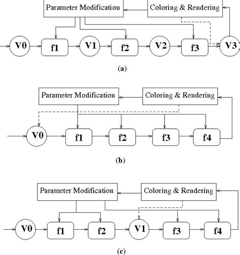 Figure 1 From Image Based Transfer Function Design For Data Exploration In Volume Visualization
