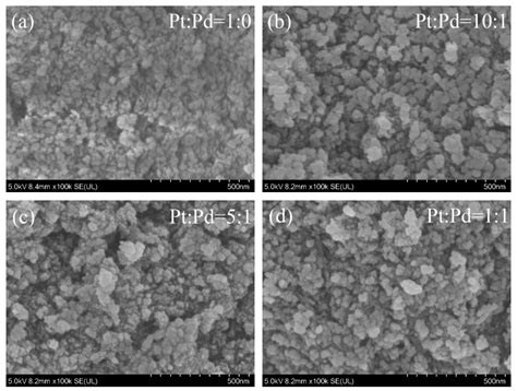 The Oxidation Performance Of A Carbon Soot Catalyst Based On The Pt Pd Synergy Effect