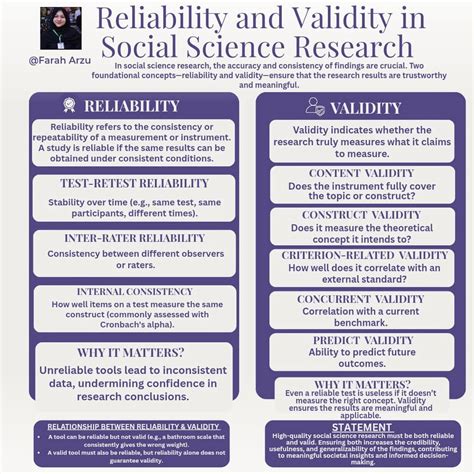 reliability and validity are two of the most important principles in