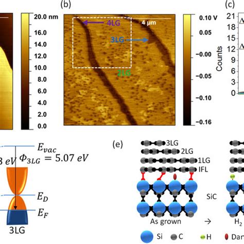 Raman Maps And Spectra Of As Grown And H2 Intercalated Graphene Raman