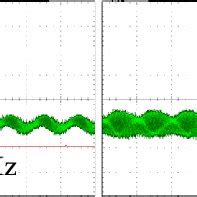 Input Current Fft Analysis A With Decoupling B Without Decoupling