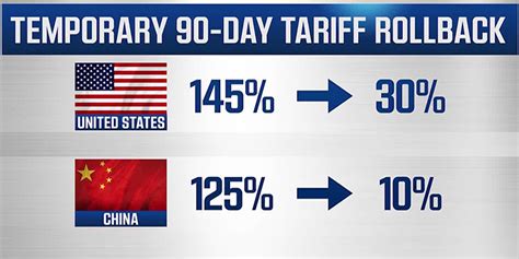 How A Us China Tariff Truce Lowers Battery Import Costs Himax