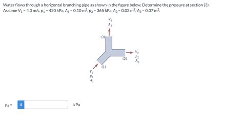 Solved Water Flows Through A Horizontal Branching Pipe As