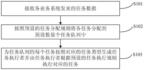 a method and device for performing multitasking eureka patsnap