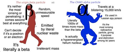 The Virgin Beta Particle Vs The Chad Alpha Particle Virginvschad