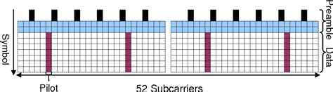 Figure 44 From Detailed Ofdm Modeling In Network Simulation Of Mobile