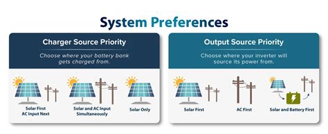 10KW 48V 120V 240V 208V Hybrid Solar Inverter 12KW Solar PV Input 10000W AC Output Max