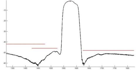 High Performance Gnss Saw Filter 157542mhz Low Insertion Loss