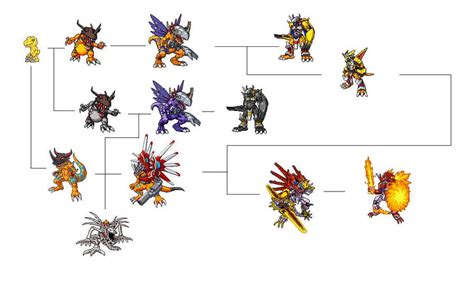 Ai Lover Digimon