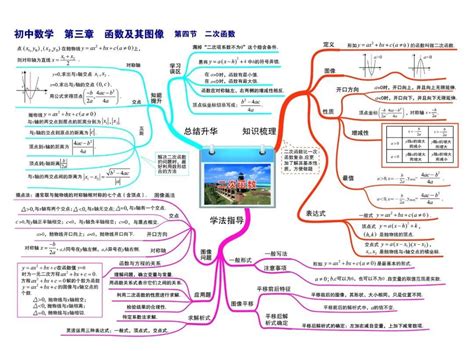 初中数学思维导图高清彩版汇总！太有用了，收藏能用三年！（替孩子转发） 知乎
