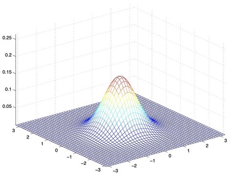 Amans Ai Journal • Cs229 • Gaussian Discriminant Analysis