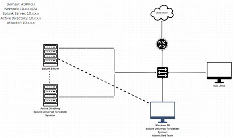 Azure Vnet Firewall Nsg And Bastion Deployment By K Krishna
