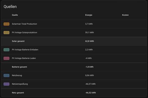 Energy Dashboard Costs Disappeared Frontend Home Assistant Community