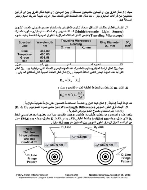 Fabry Perot Interferometer Pdf