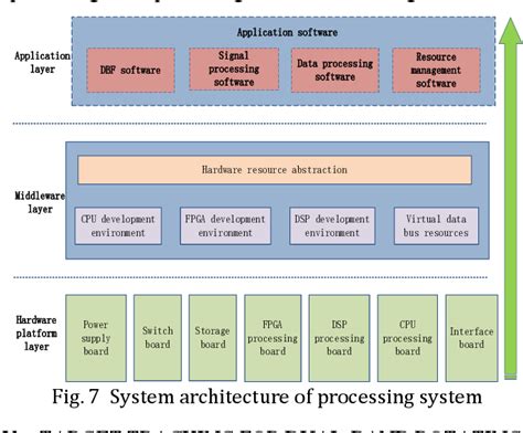 Figure 1 From Design Of Dual Band Phased Array Radar System Semantic