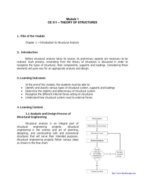 Ce 311 Theory Of Structures 1 Title Of The Module Pdf
