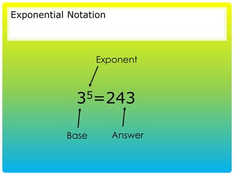 Exponential Notation Slides PPTX