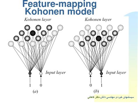 Ppt Artificial Neural Network Unsupervised Learning Powerpoint Presentation Id3556782