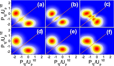 Figure 1 From Quantum Interference In Time Delayed Nonsequential Double Ionization Semantic