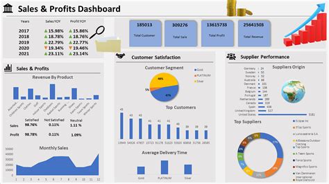Sales And Profit Dashboard — Report Satyajeet Pradhan Medium