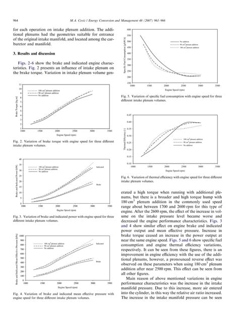 Intake Plenum Volume Pdf