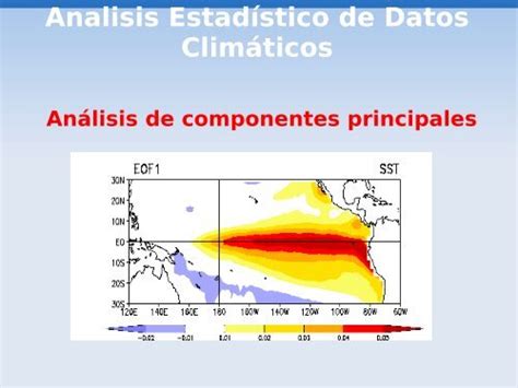 análisis de componentes principales