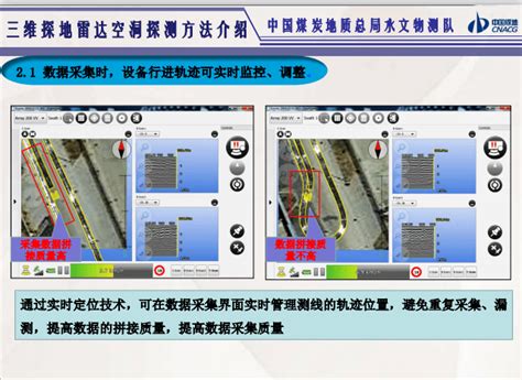 【专家分享】三维探地雷达技术在城市道路地下空洞探测中的技术特点与应用