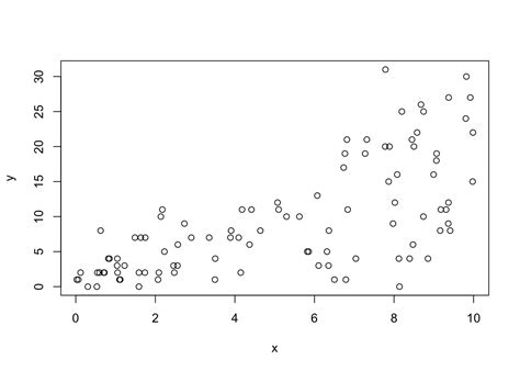 Chapter Generalized Linear Models Applied Regression With R