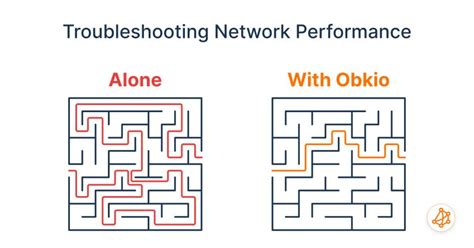 Obkio On Linkedin Networkmonitoring Troubleshooting Obkio Networkperformance…