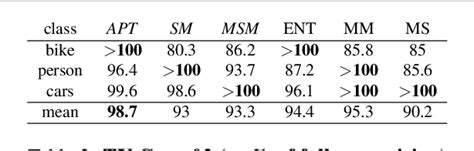 Active Learning With Version Spaces For Object Detection Paper And